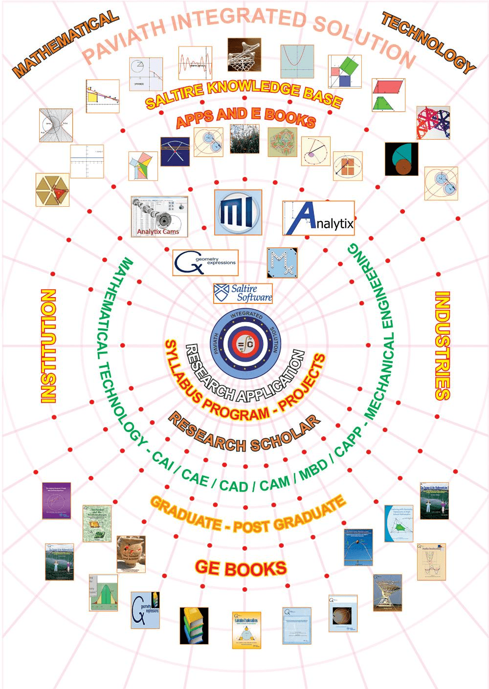 LMS SYLLABUS MATHS | paviath job portal